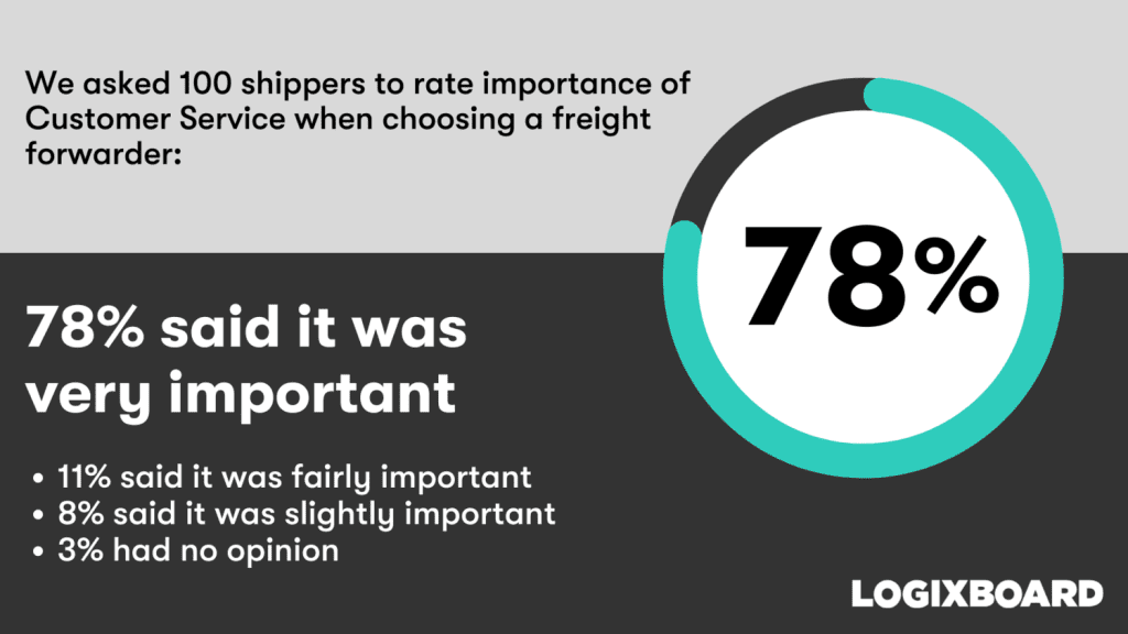 How Technology is Changing Customer Service for Freight Forwarders ...