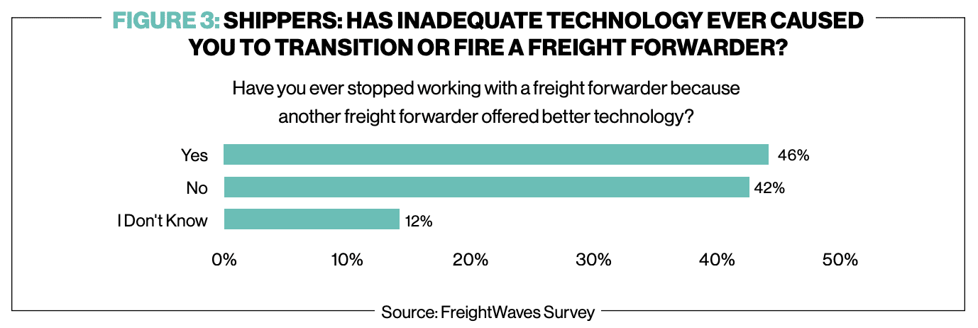 8 Biggest Challenges (and Solutions) for Freight Forwarders | Logixboard