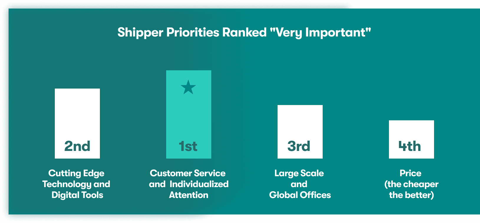 Going Beyond the First Step: Making Your Tech Work for You | Logixboard